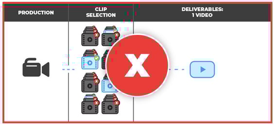 10X Your Content with Modular Video